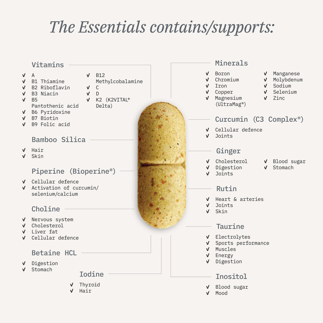 The Essentials – Liberty Life Essentials