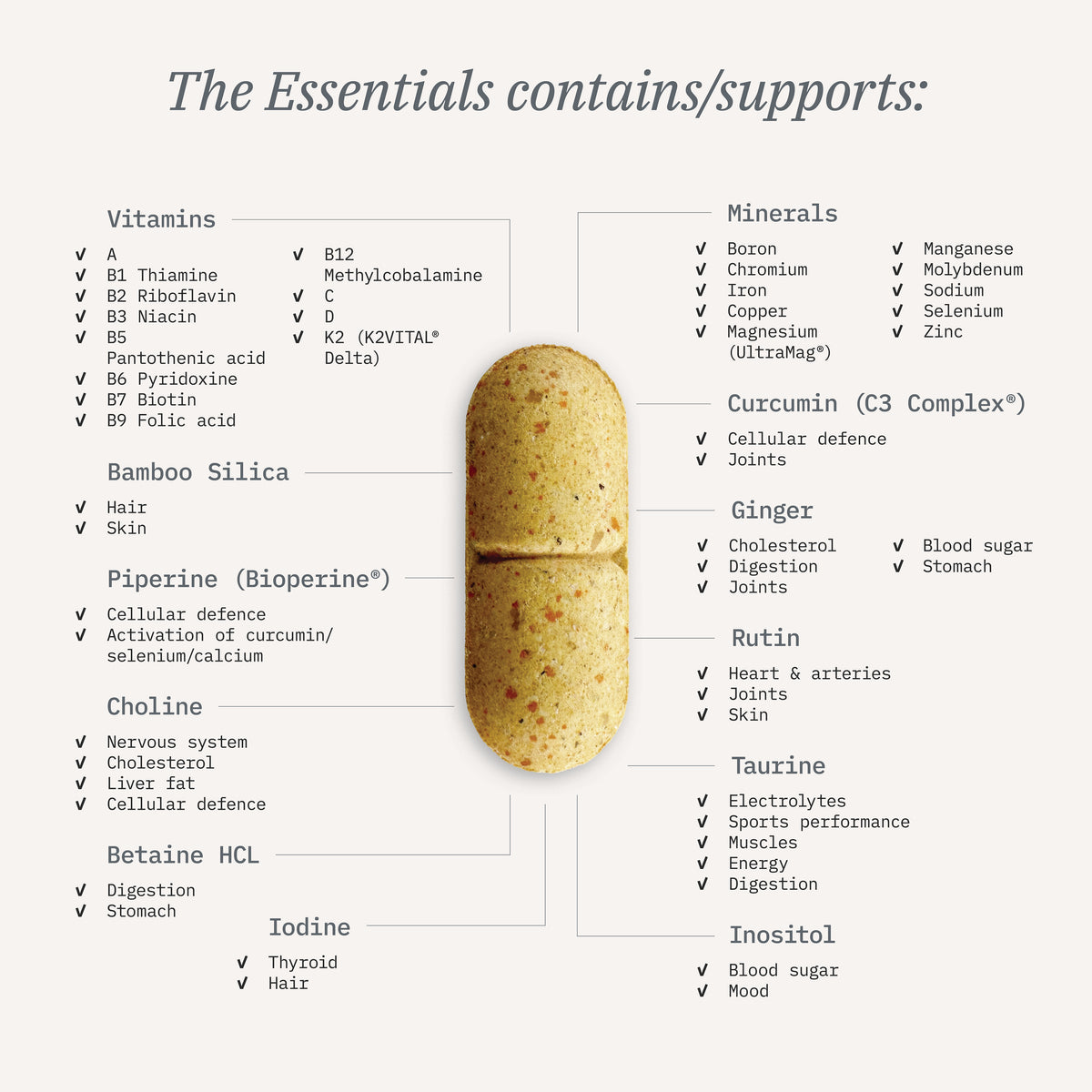 The Essentials – Liberty Life Essentials